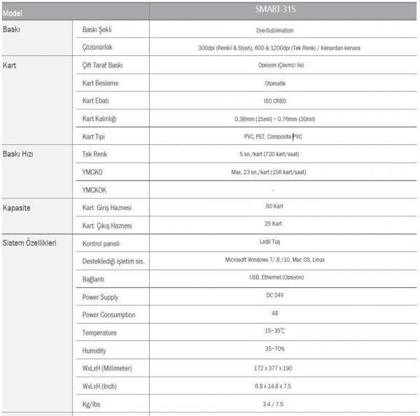 IDP Smart 31S renkli plastik kart yazıcı printer - Plasis